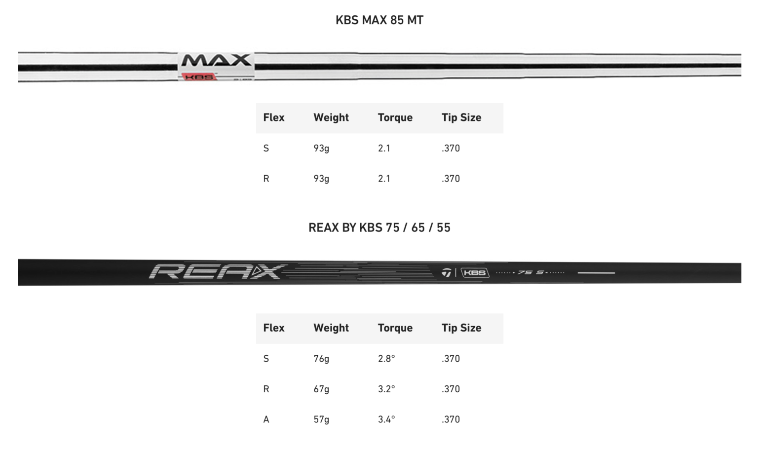 TAYLORMADE - QI MAX IRON SET - Golf Center